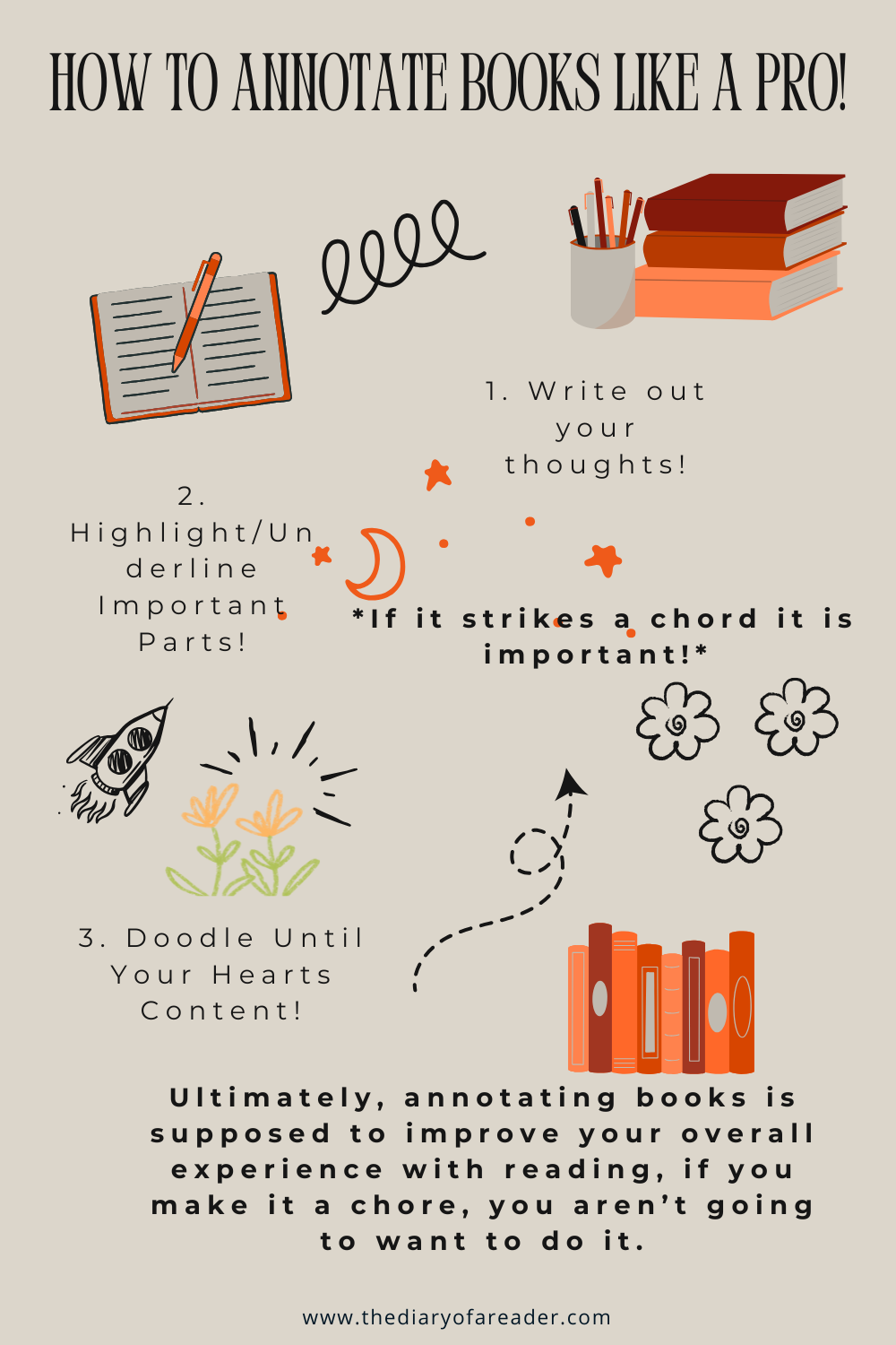 You Asked, I Answered: Annotating Secrets to Steal for Your TBR - The ...